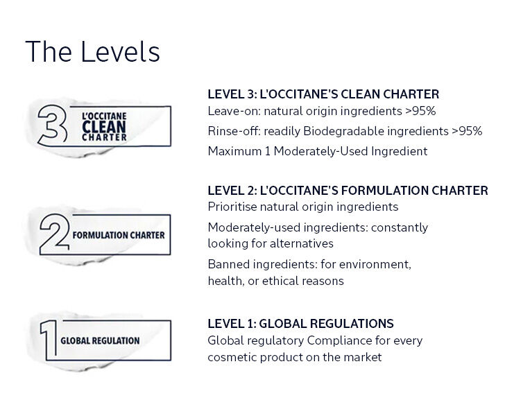 Clean Charter | L'Occitane Singapore